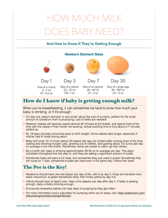 How Much Milk? :: alliswellfamilypractice.org